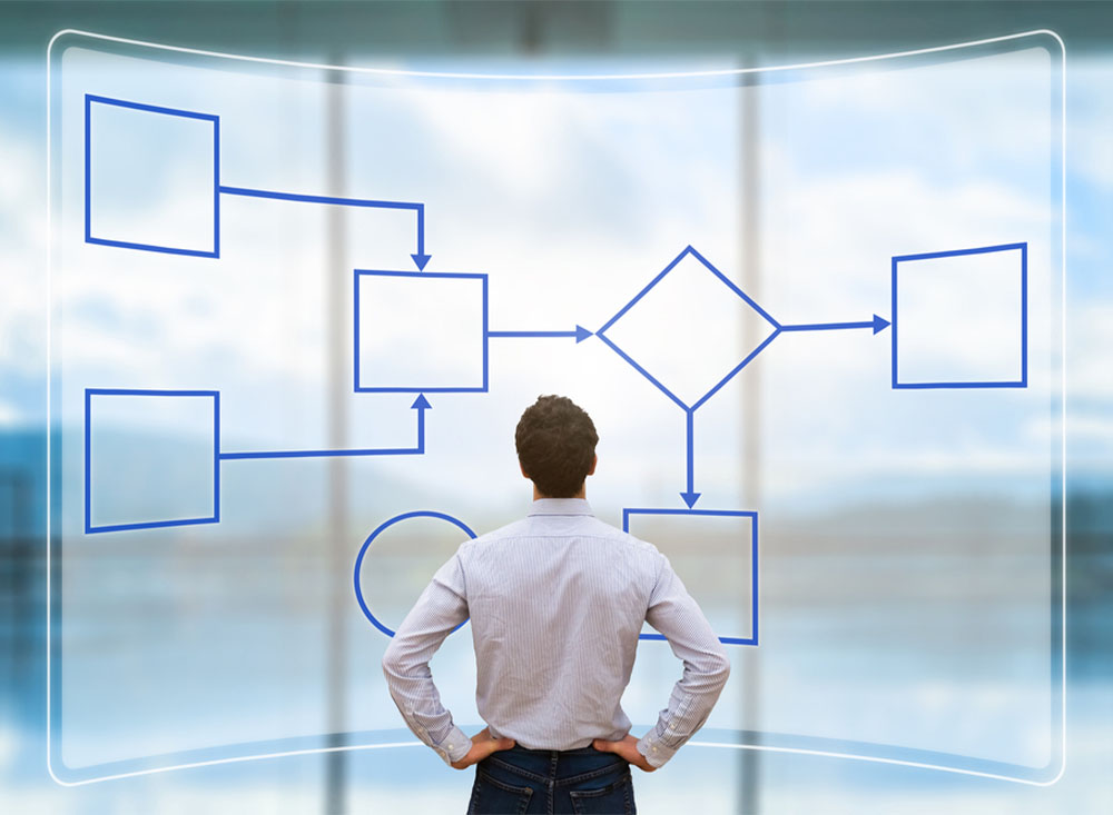 What Is Business Process Management (BPM)? | Digital Workforce Solution