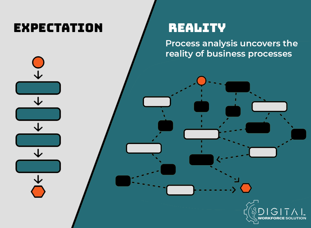 Process Mining: Streamlining Business Processes | Digital Workforce ...